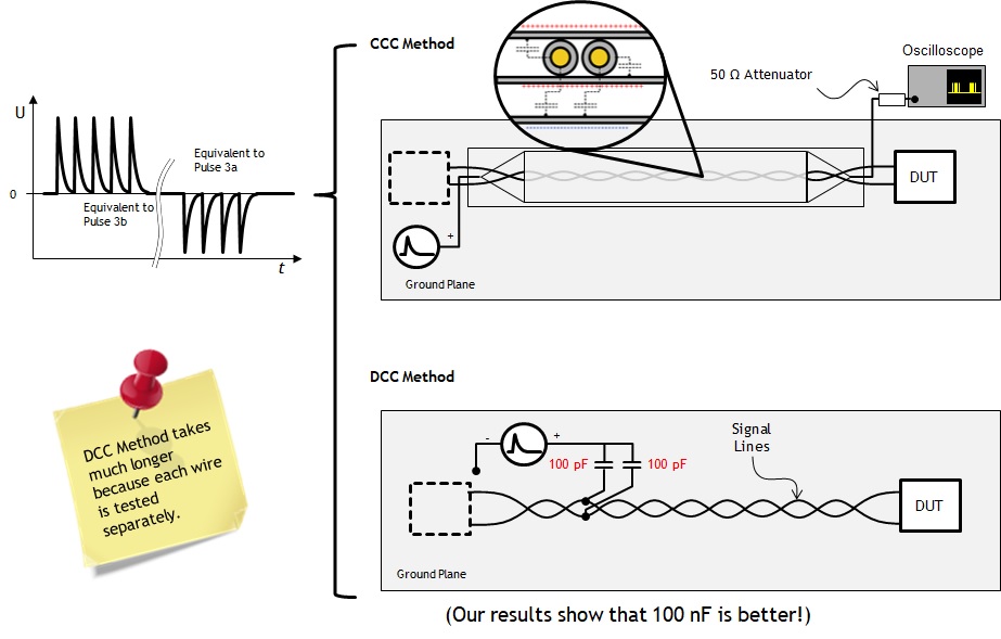 ISO 7637-3: Electrical transient transmission by capacitive and ...